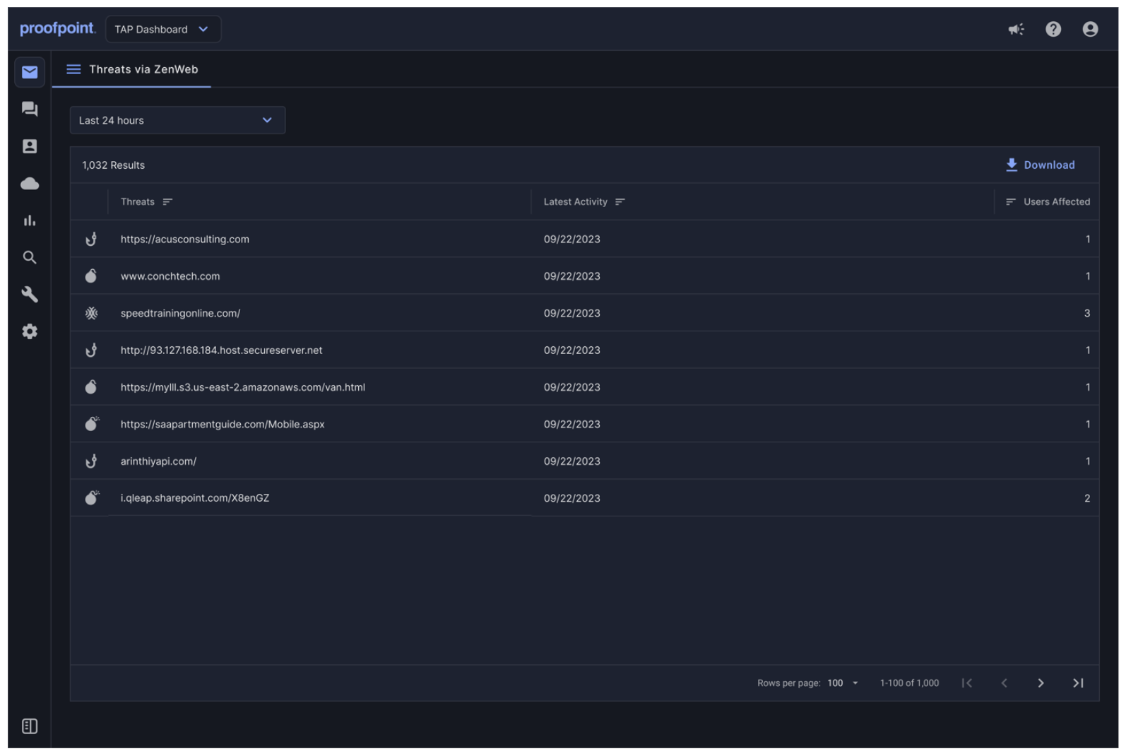 プルーフポイントでチャットツール＆コラボレーション アプリを保護する | Proofpoint JP